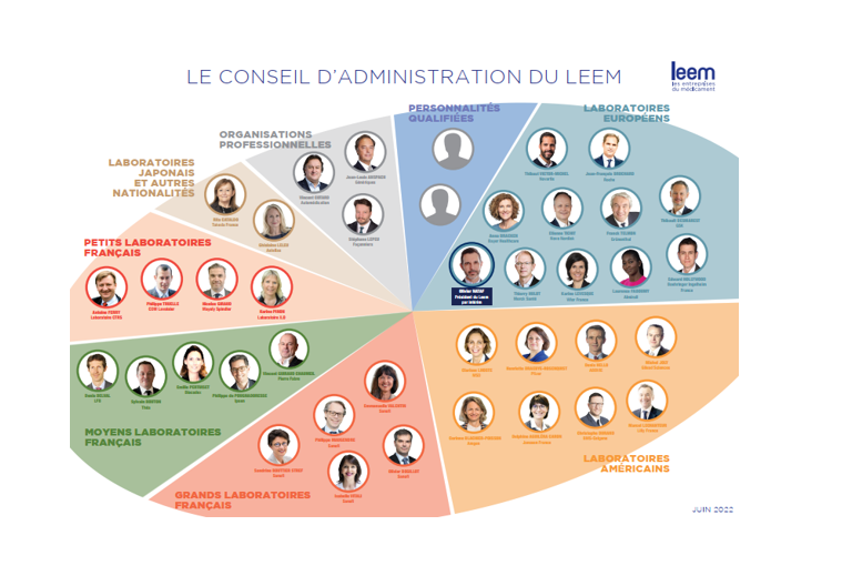 Les Entreprises du Médicament élisent le nouveau Conseil d’administration du Leem | Leem